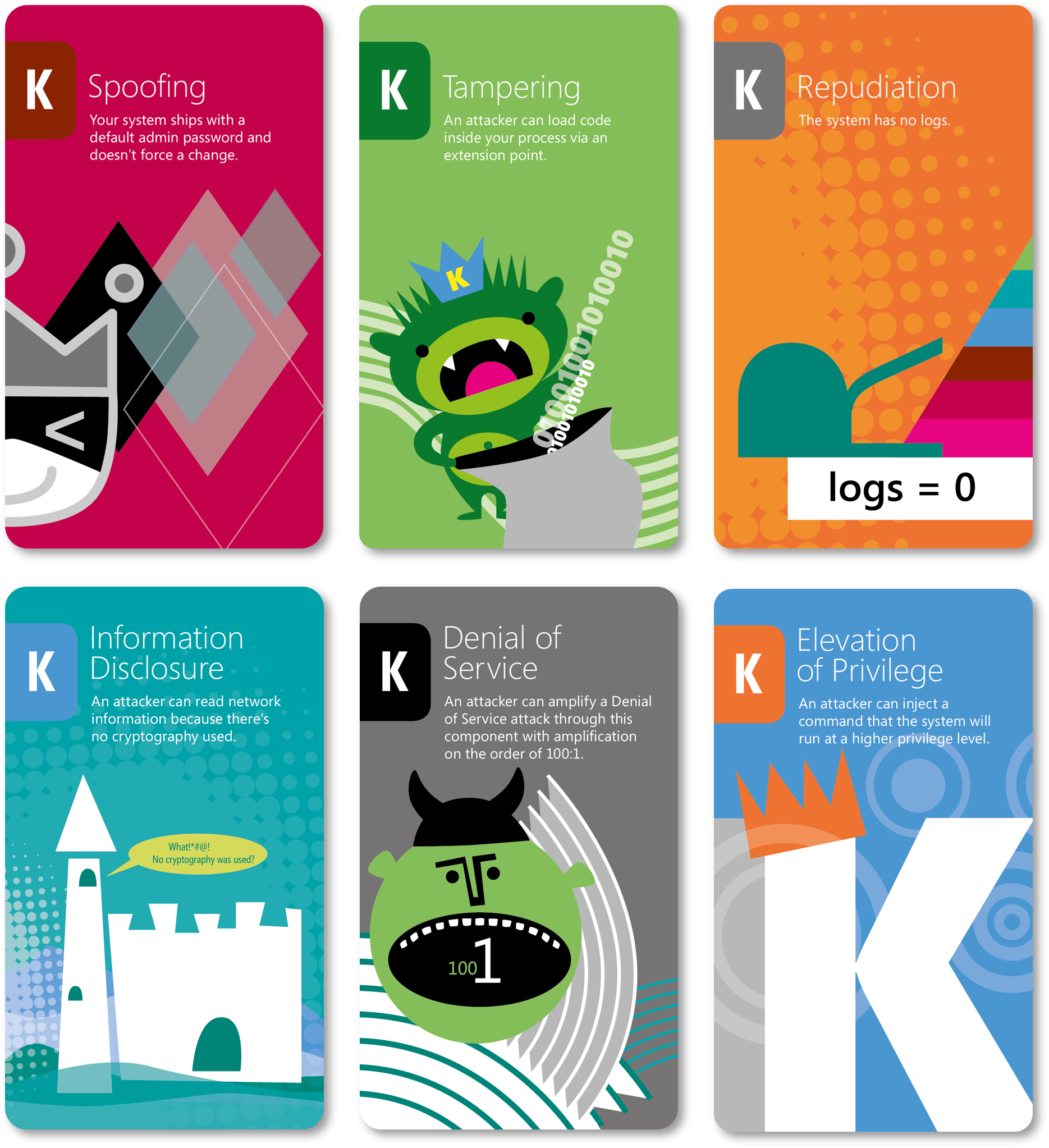 Elevation of Privilege (EoP) Threat Modeling Card Game – Agile Stationery