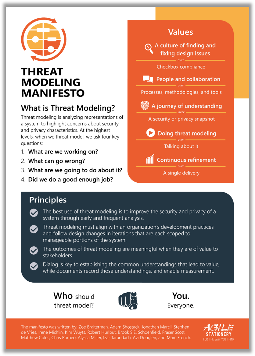The Threat Modeling Manifesto - print set of 2 A2 posters – Agile Stationery